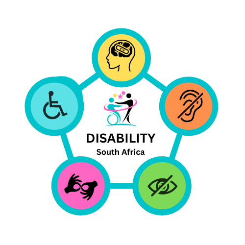 Disability - Unlocking the doors to disability inclusion